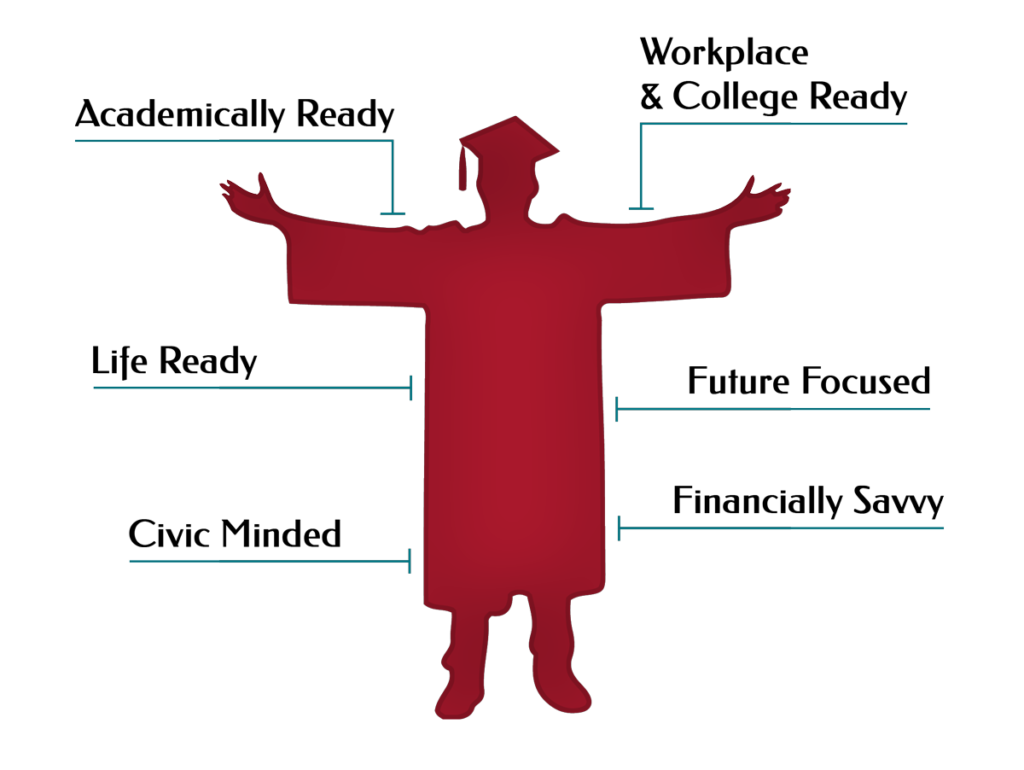 Becoming a career ready graduate - Career Ready Monroe